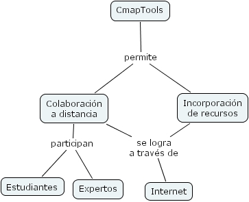 IHMC CmapTools - Concept Map :: Submapa CmapTools